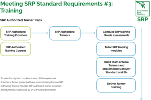 Frequently Asked Questions – Sustainable Rice Platform (SRP)