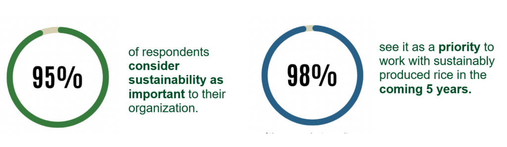 SRP survey results show growing interest in sustainable rice ...