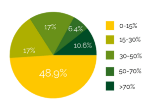 SRP survey results show growing interest in sustainable rice ...