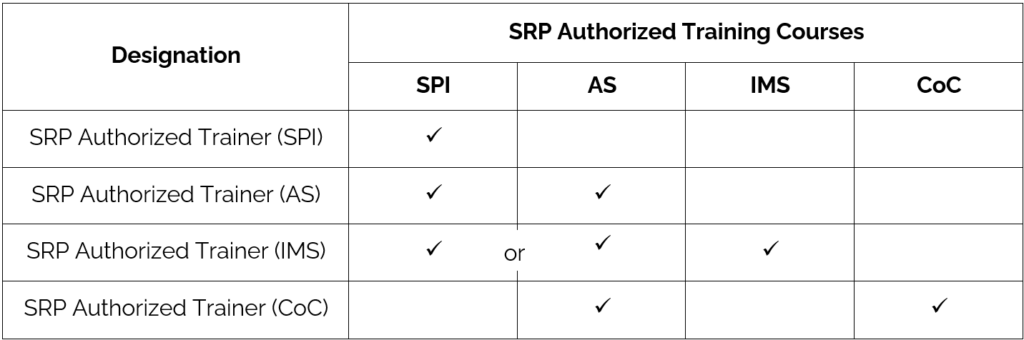 SRP Training Programme Update: Rules for SRP Authorized Trainers ...