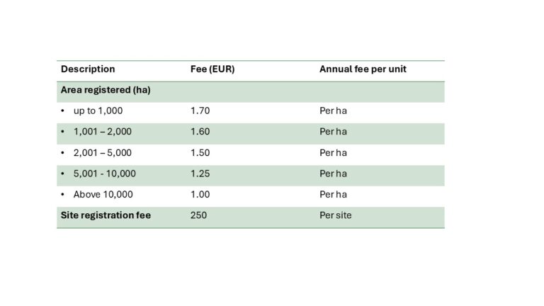 The SRP Assurance Scheme – Sustainable Rice Platform (SRP)