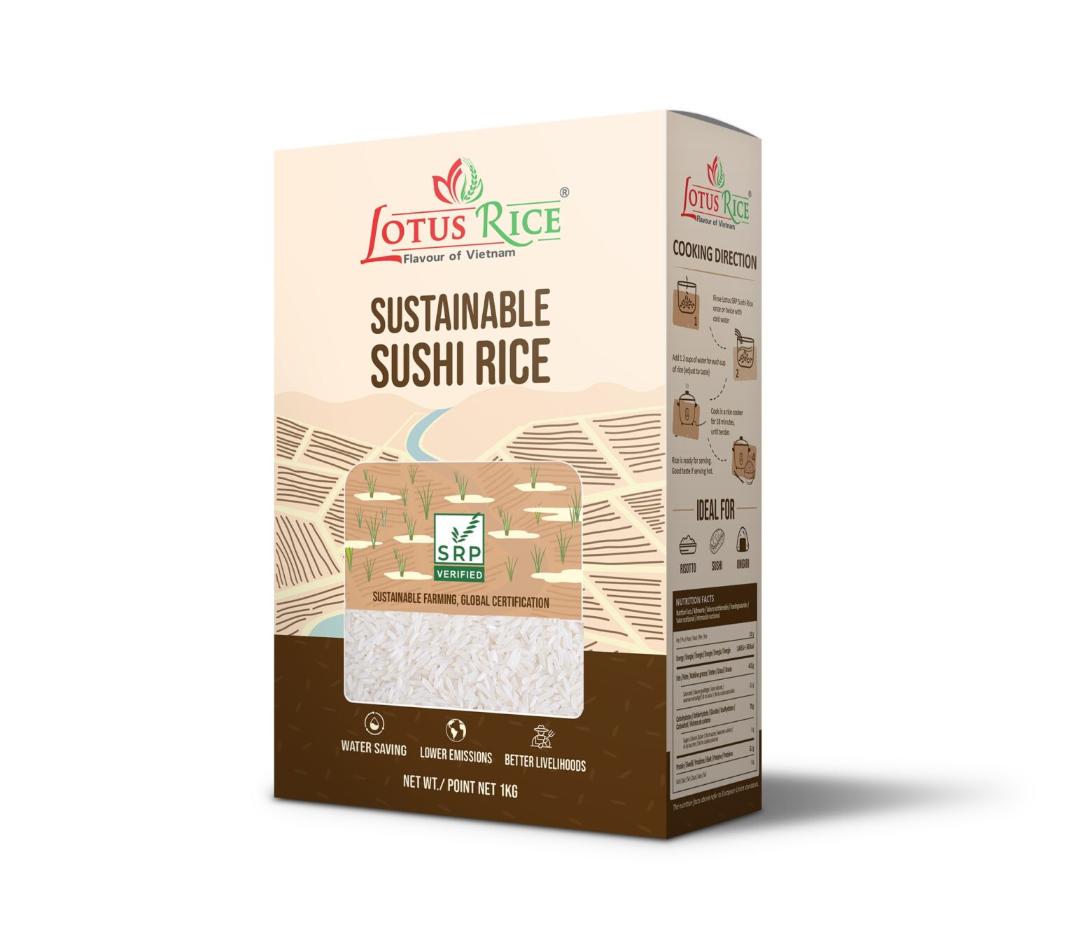SRP Showcase – Sustainable Rice Platform (SRP)