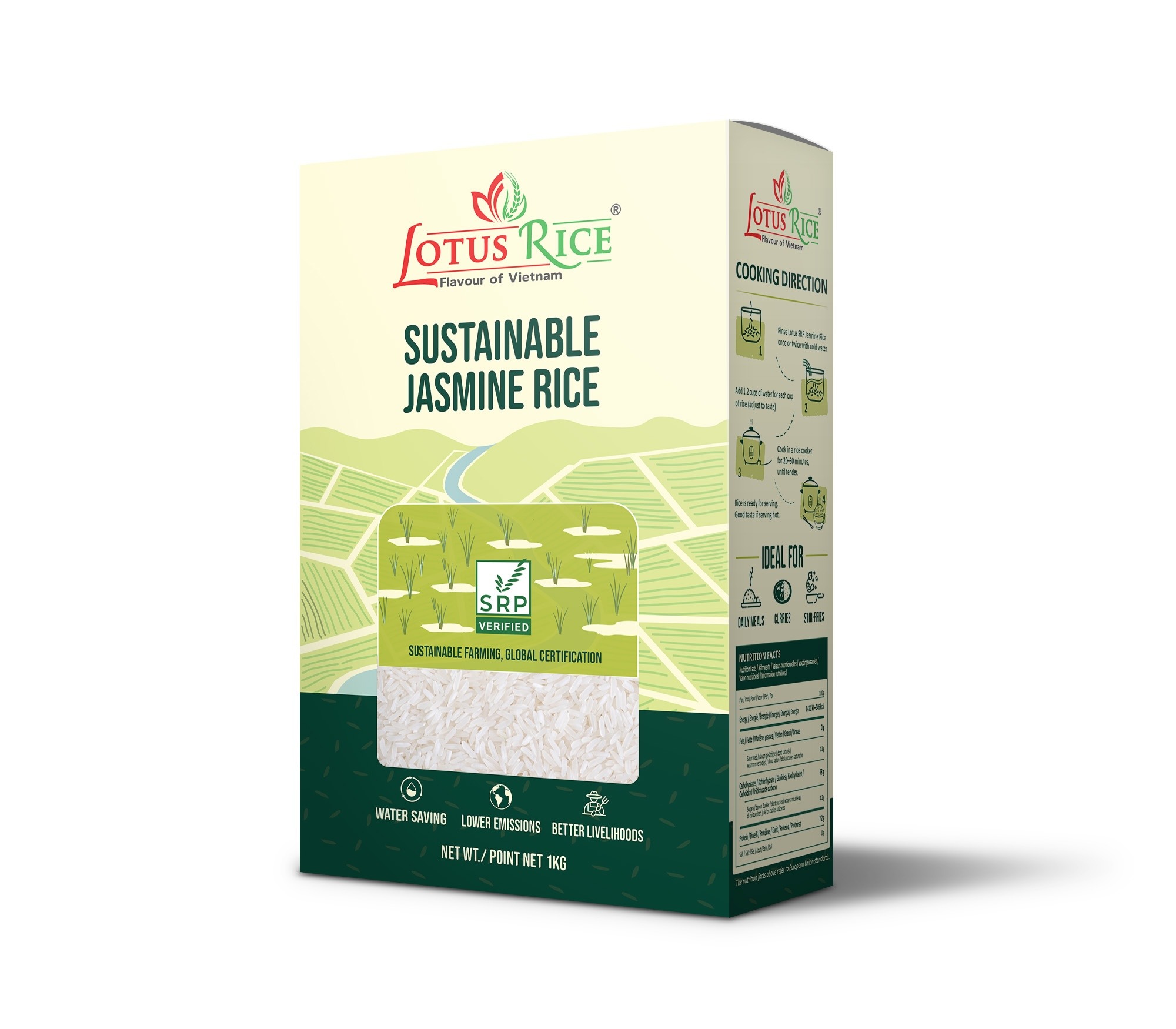 SRP Showcase – Sustainable Rice Platform (SRP)